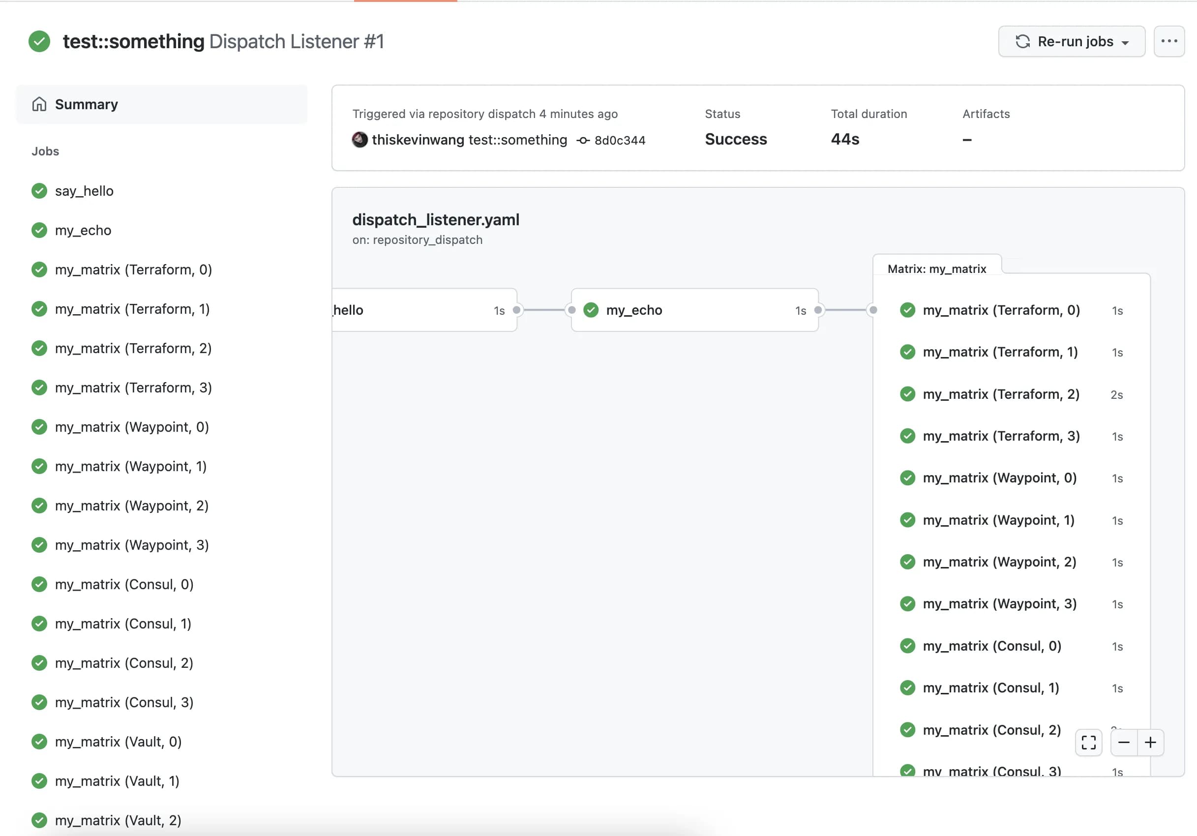 Dynamic Matrices In Github Actions Kevin Wangs Blog 2685